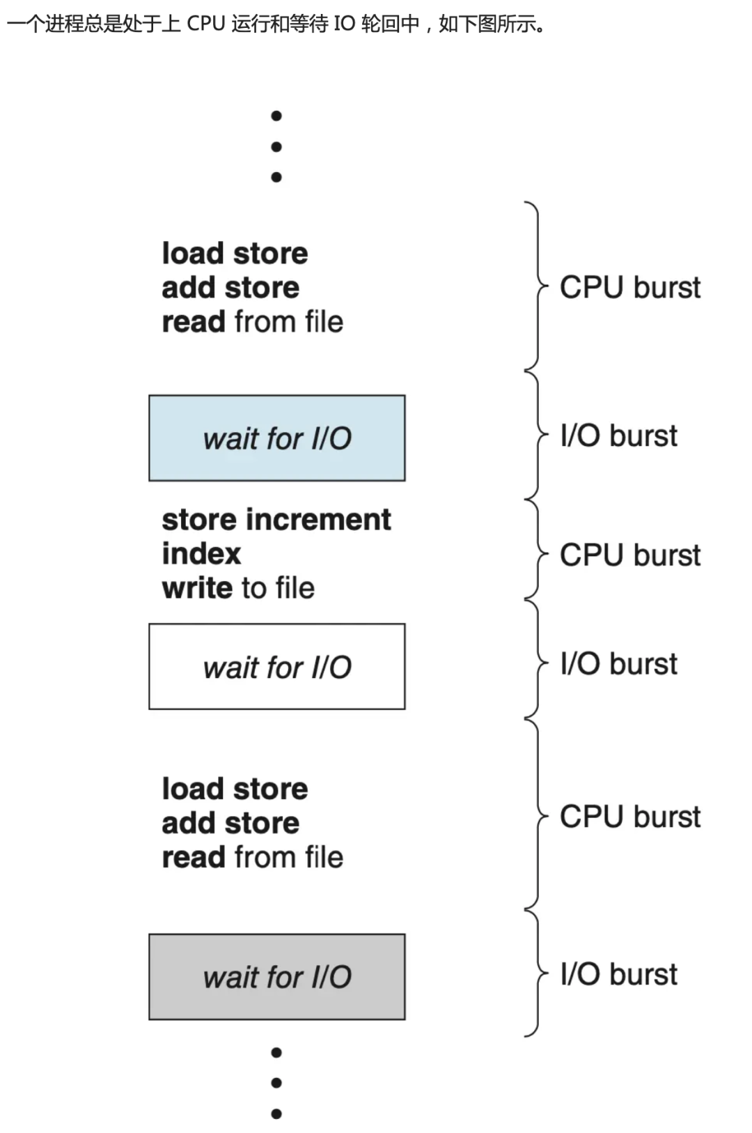 Linux 内核的 4 大 IO 调度算法_io scheduler cfq deadline-CSDN博客