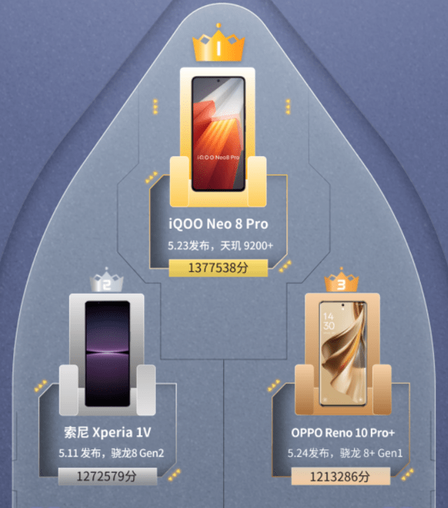 5月份新发布手机性能榜：荣耀90 Pro排名第五！_荣耀90pro和小米12spro哪个好-CSDN博客