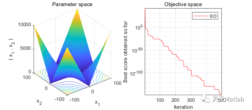 指数分布优化算法Exponential distribution optimizer(EDO)附matlab代码-CSDN博客