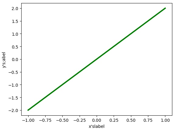Python 画图设置横纵坐标python Matplotlib画图莫烦笔记 Csdn博客 7019