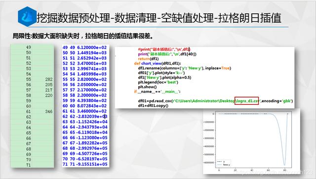 插值法补齐缺失数据python机器学习之数据预处理——缺失值填充 Csdn博客