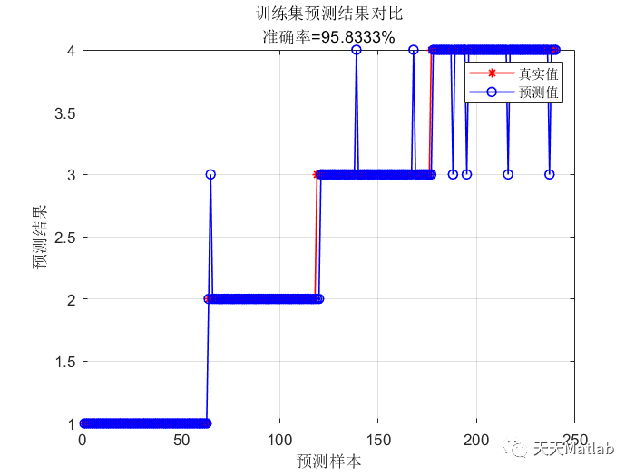 基于随机配置网络SCN的数据分类预测研究Matlab代码-CSDN博客