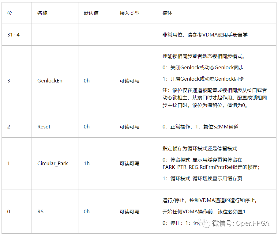 基于AXI VDMA的图像采集系统及VDMA使用总结-CSDN博客