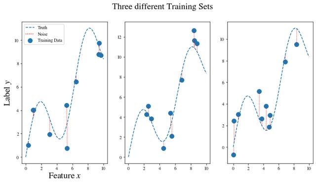 bagging算法_从视觉上直观理解Bagging对方差和偏差的影响-CSDN博客