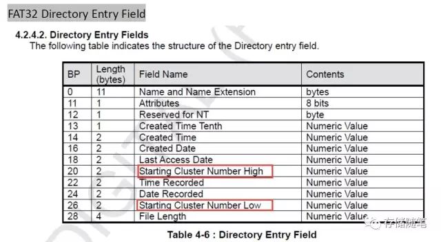 硬盘文件系统系列之FAT_fat文件系统详解-CSDN博客