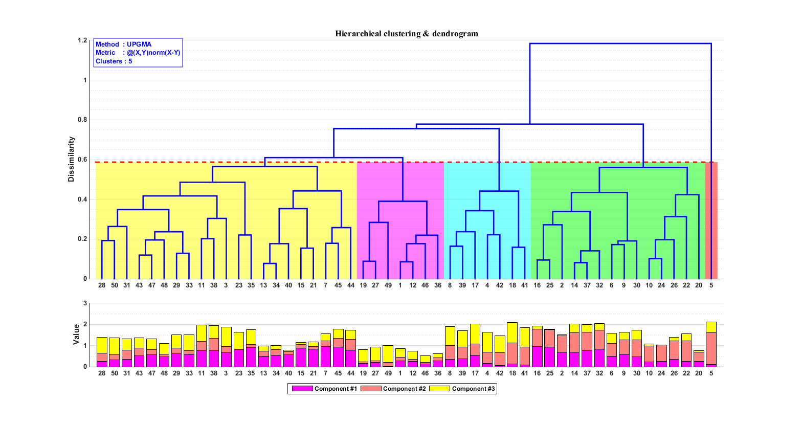R语言聚类分析之层次聚类（hierarchical Clustering）实战hierarchical Clustering Analysisr语言 Csdn博客
