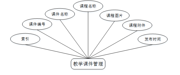 [附源码]PHP计算机毕业设计中小学教学资源共享系统（程序+LW）_教学资源库系统php源码-CSDN博客