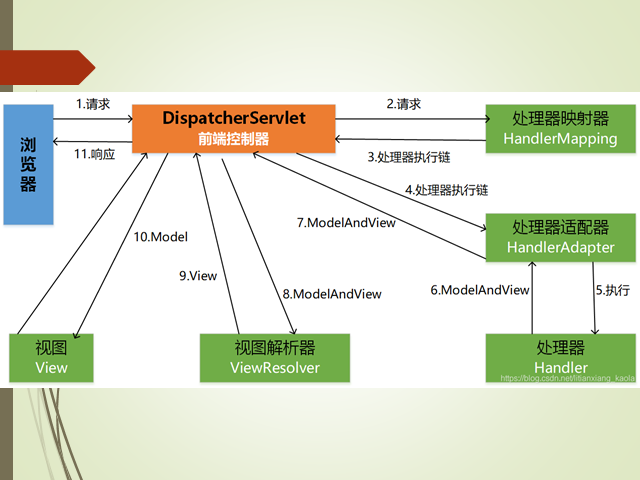 ssm框架简介_ssm框架 什么时候出来的-CSDN博客
