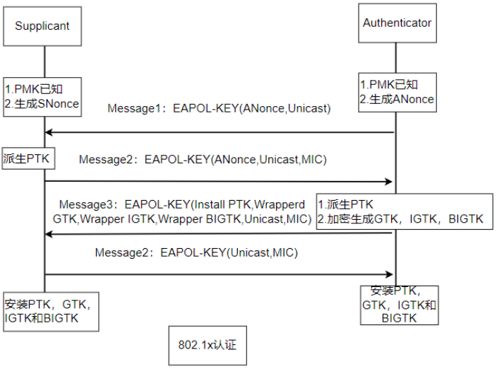 802.11be(Wi-Fi 7)技术前瞻_802.11be d4.0 csdn-CSDN博客