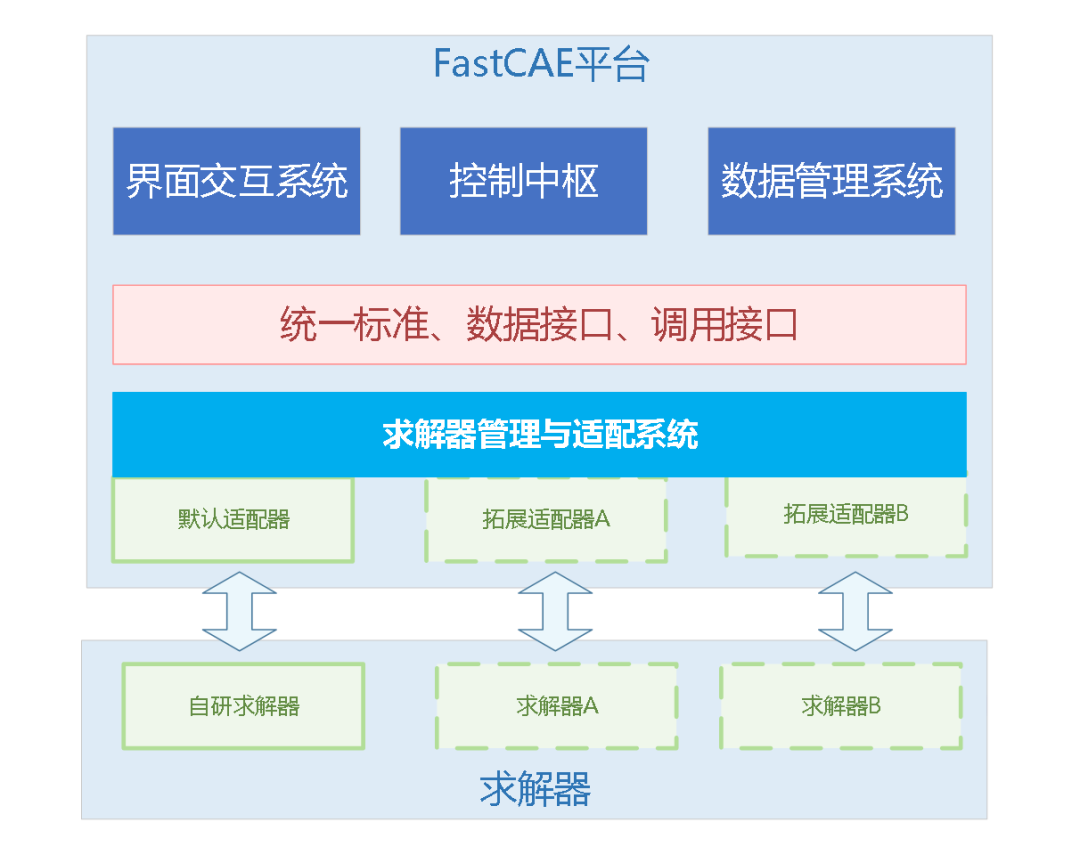 FastCAE 2.0版本产品介绍-CSDN博客