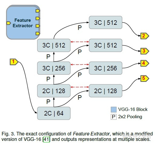 人头识别与计数_人群计数《LST-CNN》-CSDN博客