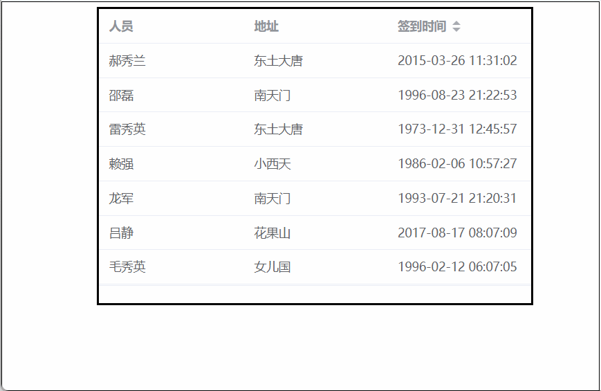 基于element Ui 实现具有筛选、排序和分页功能的表格elementplus Table 筛选 Csdn博客