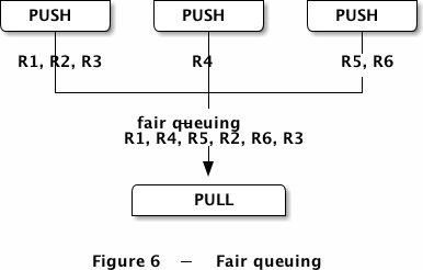 zmq.push/pull java_jeroMq示例之[4] [push-pull] 分布式处理-CSDN博客