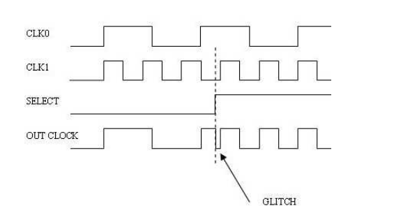 IC常用知识8-glitch free 电路小结_glitch模拟ic-CSDN博客