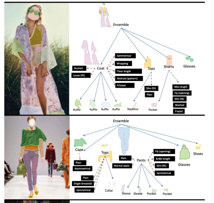 Ai服装生成，帮你完成服装设计的最后一步ai服装设计 Csdn博客