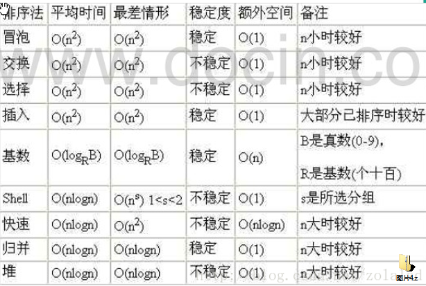 算法的时间复杂度算法时间复杂度 Csdn博客 