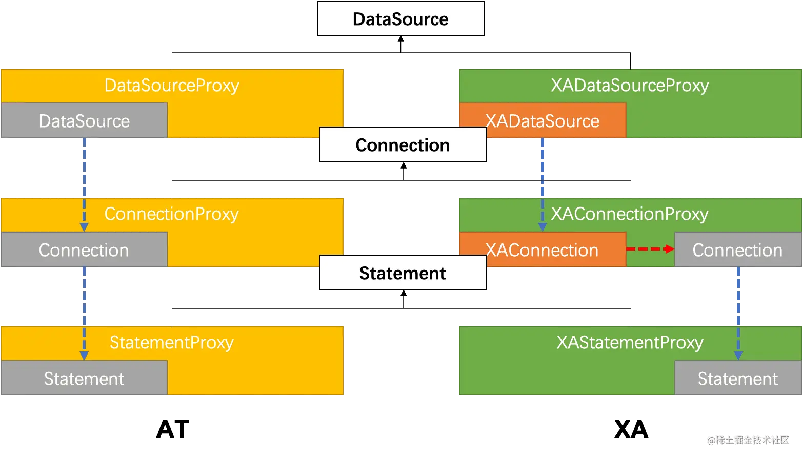 Seata TCC、Saga、XA模式初识_new datasourceproxyxa(druiddatasource)-CSDN博客
