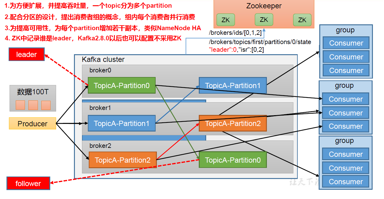 kafka知识点总结_kafka知识体系-CSDN博客