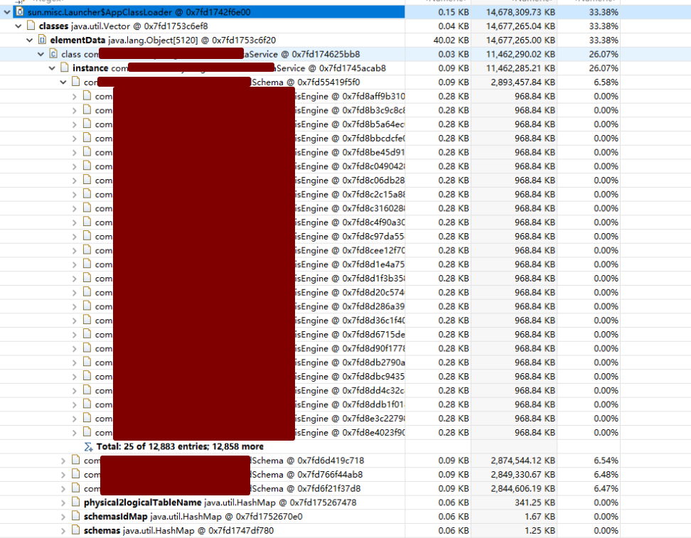 JVM 内存分析 MAT 名词概念_retained heap 单位-CSDN博客