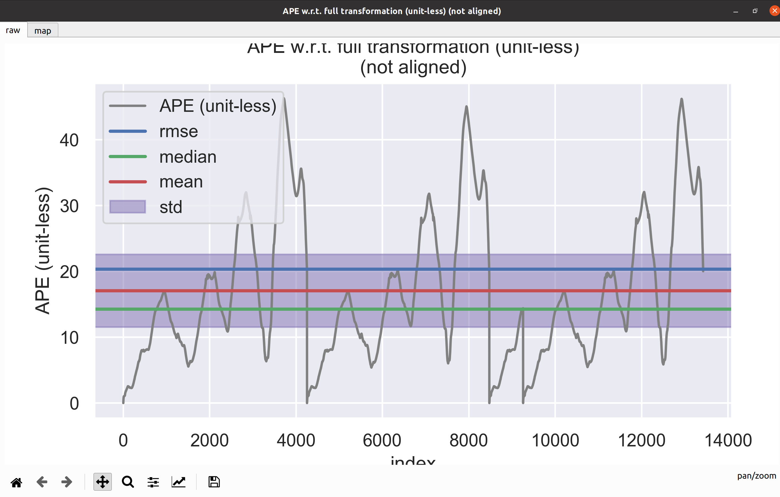 多传感器融合定位 ch3_基于A_LOAM_aloam算法加闭环检测-CSDN博客