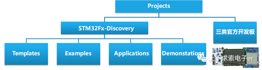 STM32 HAL库的框架结构_arm hal-CSDN博客