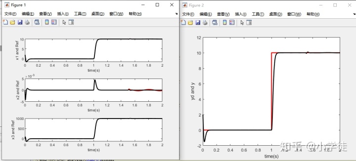matlab eig函数_基于状态观测器的状态反馈控制Matlab仿真实现-CSDN博客