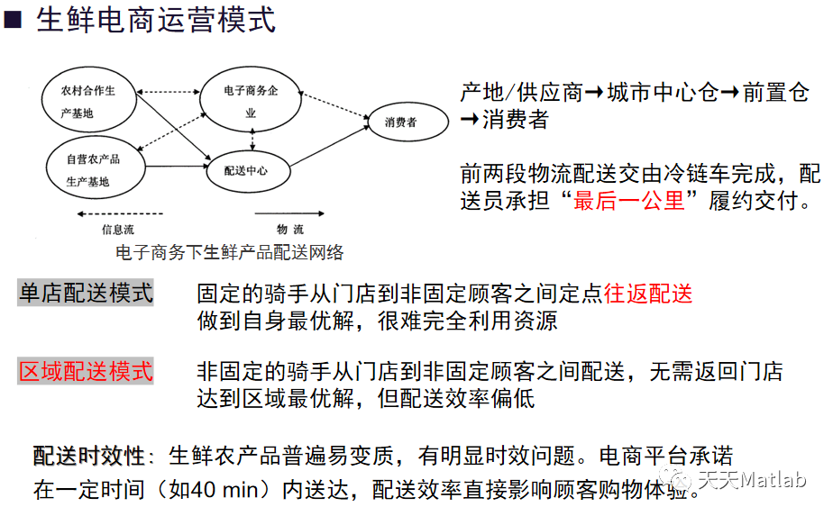 【VRP问题】基于遗传算法求解外卖配送问题附MATLAB代码_vrp问题matlab代码-CSDN博客