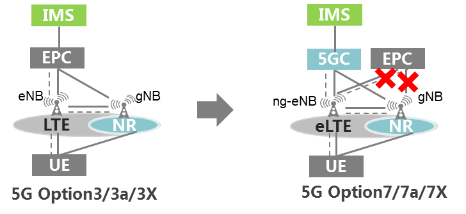 华为Vo5G技术GC方式下引入G_现在哪家公司支持了ussd over ims-CSDN博客