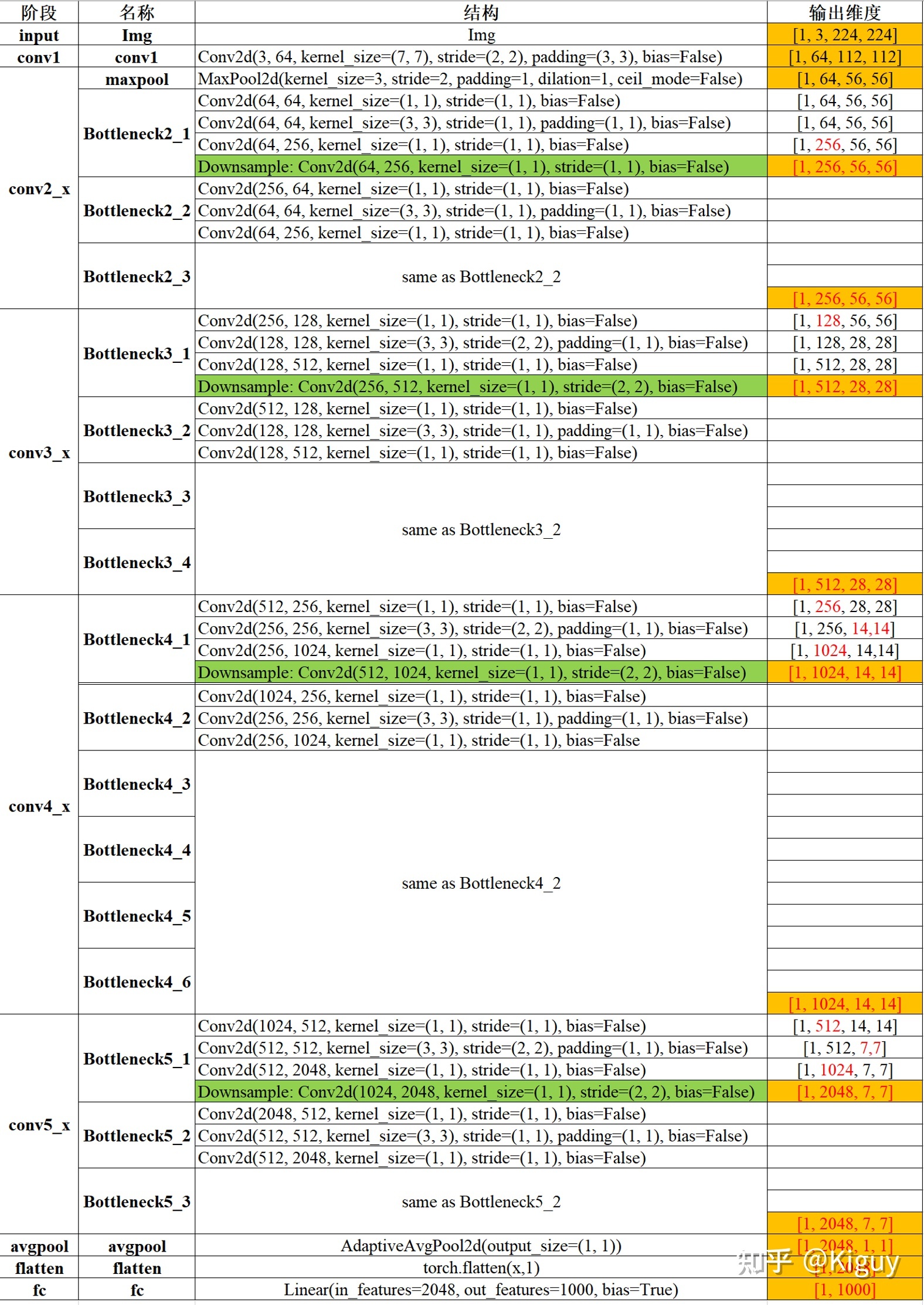 Resnet 50 结构图_resnet50 architecture diagram-CSDN博客