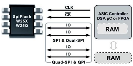 【STM32H7教程】第78章 STM32H7的QSPI总线基础知识和HAL库API_stm32h7 qspi memory-mapped-CSDN博客
