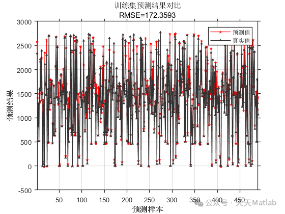 【独家首发】matlab实现鱼鹰优化算法ooa优化transformer Lstm实现负荷数据回归预测ooa Transformer Csdn博客 