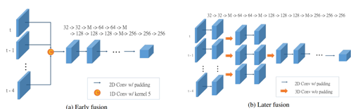 CVPR2018 | 3D视觉_modeling facial geometry using compositional vaes-CSDN博客