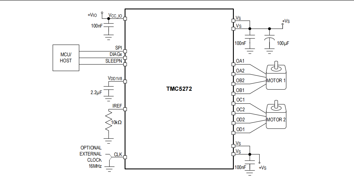 新推出高性能、智能小型化-双轴步进电机控制芯片TMC5272AWX+/TMC5272AWX+T_tmc5272 云台-CSDN博客