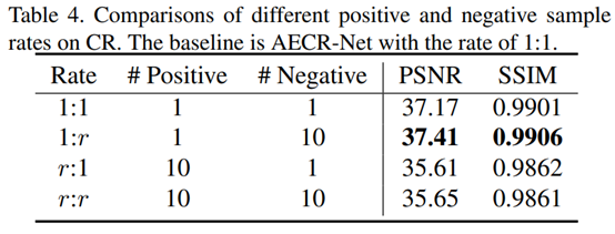 技术干货 | AECRNet：基于对比学习的紧凑图像去雾方法_aecr-net-CSDN博客