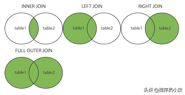Sqlserver Left Join查询数据第一条数据库查询join的知识总结 Csdn博客