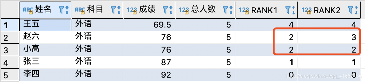 Percentile函数mysqlsql使用窗口函数计算百分位数 Csdn博客