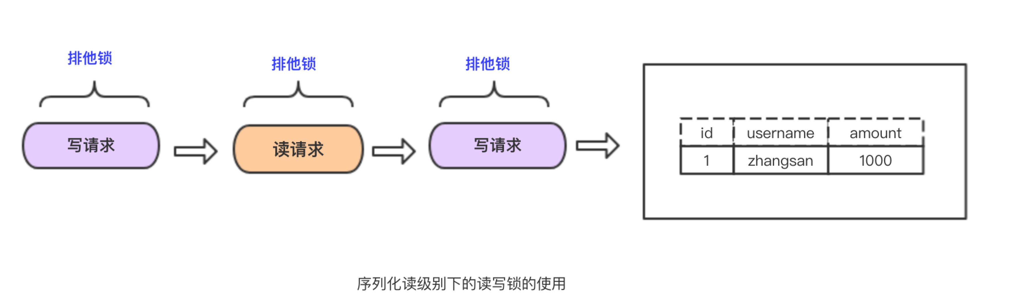 Mysql 事务 回滚 原理mysql 事务的实现原理weixin39660931的博客 Csdn博客 2178