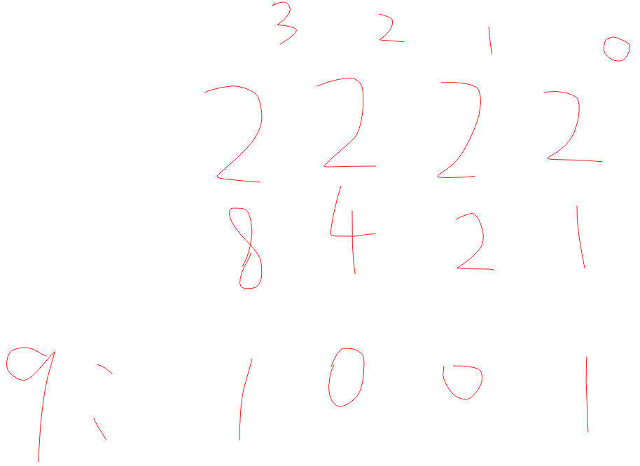 计算机数据表示形式-CSDN博客