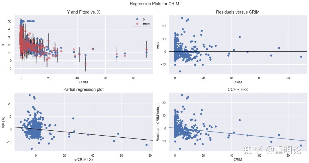 python statsmodel 回归结果提取（R方 T值 P-value)_p>|t|-CSDN博客