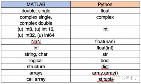 matlab norm函数使用_MATLAB与Python混合编程_逼逼逼逼逼哥的博客-CSDN博客