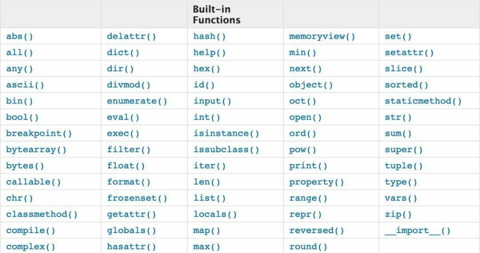 八个python常用函数,非常好用,初学者必学知识点!python常用函数库 Csdn博客
