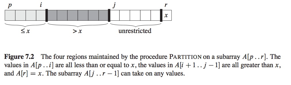 快速排序 java cutoff_排序之 快速排序-CSDN博客
