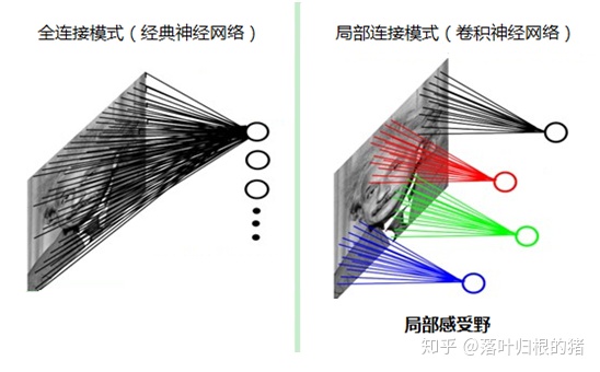 cnn 示意图_CNN经典模型：LeNet-CSDN博客