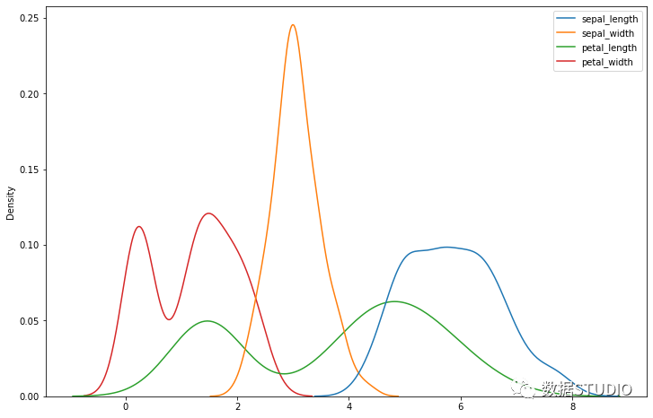 Python中最常用的 14 种数据可视化类型的概念与代码-CSDN博客