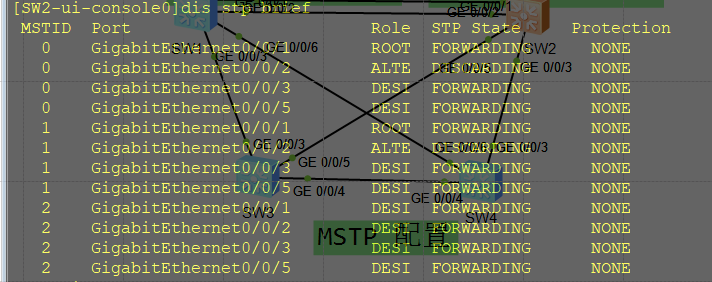 MSTP原理与配置_mstp协议原理及配置-CSDN博客