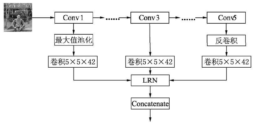 HyperNet: 走向特征融合，提高小物体检测精度-CSDN博客
