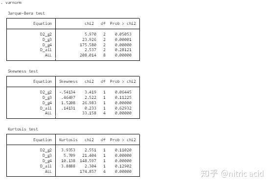 模型预测matlab_VAR模型 | 实践篇-CSDN博客