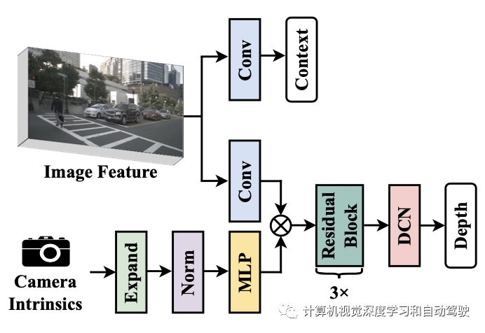 BEVDepth：为多视图的3D目标检测获取可靠深度值-CSDN博客