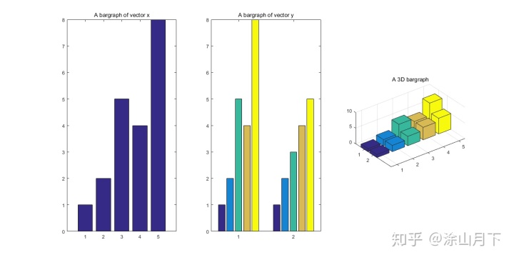 Matlab 频率分布直方图matlab学习笔记之绘图篇weixin39575565的博客 Csdn博客 8631