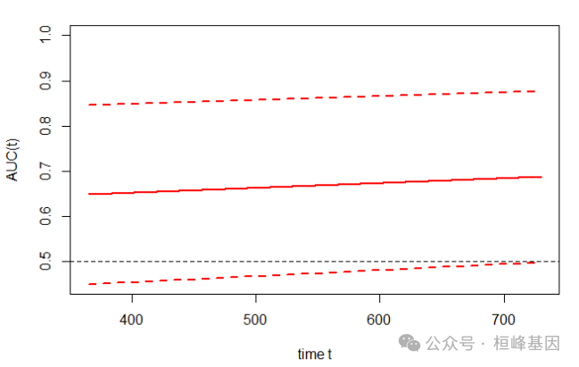 MachineLearning 34. 机器学习之竞争风险生存分析的深度学习方法(DeepHit)-CSDN博客